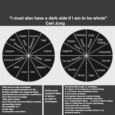 Carl Jungs Archetypes Archetypes Carl Jung Archetypes Jungian Archetypes