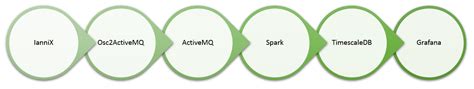 Real Time Data Processing Pipeline Showcase Series Overview Rd Man