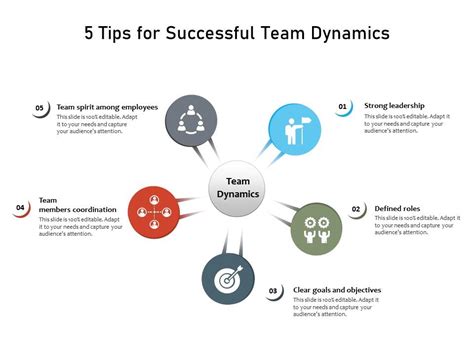 5 Tips For Successful Team Dynamics Presentation Graphics Presentation Powerpoint Example