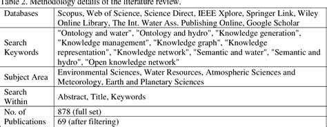 table 2 from a comprehensive review of ontologies in the hydrology