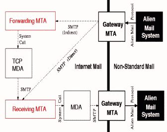 GBdirect An Overview Of Internet Email