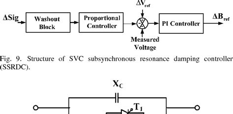 Figure 1 From Mitigation Of Subsynchronous Resonance In A Series