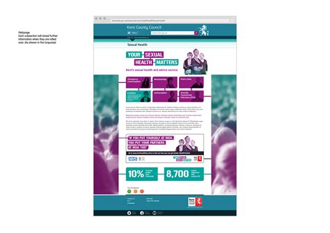 Nhs Your Sexual Health Matters On Behance