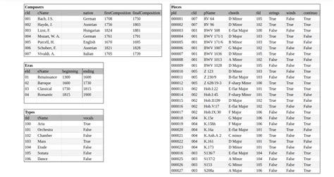 solved relational algebra suppose you are given the