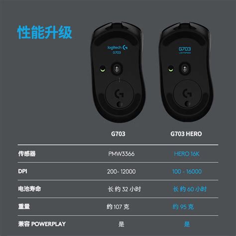 ♣☽☾logitech G703 G603 G403 Wireless Gaming Mouse Special Rechargeable Gaming Mouse For E Sports