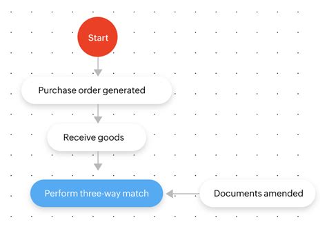 Scalability Zoho For Enterprise Scalability Zoho For Enterprise