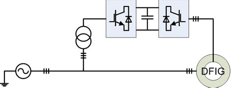 Simple Diagram Of Conventional DFIG System Download Scientific Diagram