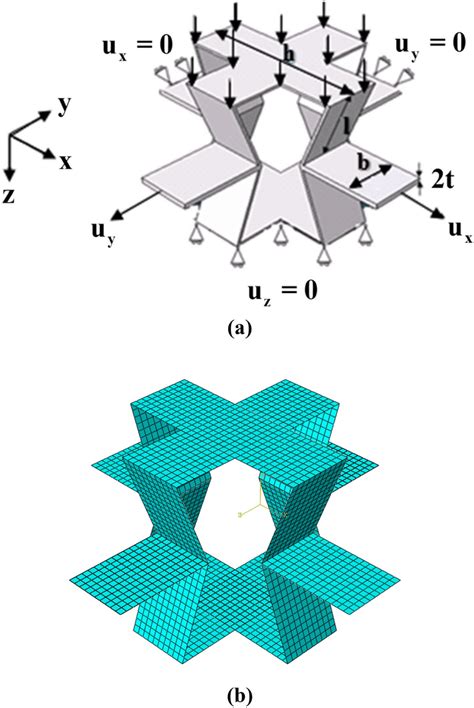 The Fe Model Of The Unit Cell A Considered Boundary Conditions For Download Scientific Diagram