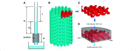 Permeability Experiments And Finite Element Simulations A