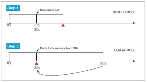 Speeding Up Software Debugging Embedded Computing Design