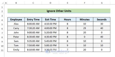 How To Subtract Time In Excel 10 Methods Exceldemy