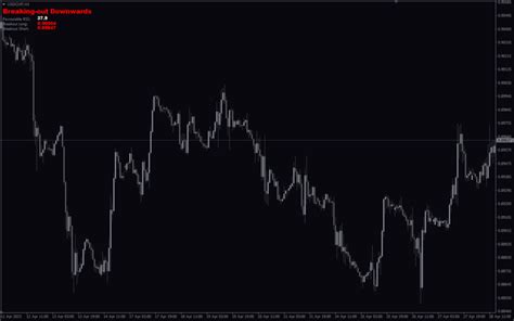 Breakout RSI MT4 Indicator Download For FREE MT4Collection