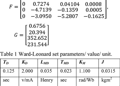 Table 1 From Design And Implementation Of A Discrete Variable Gain