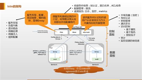 service mesh架构反思：数据平面和控制平面的界线该如何划定？ 酷 壳 coolshell 3f