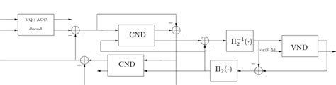 Structure Of Erez And Ten Brinks Decoder The Lower Input And Output