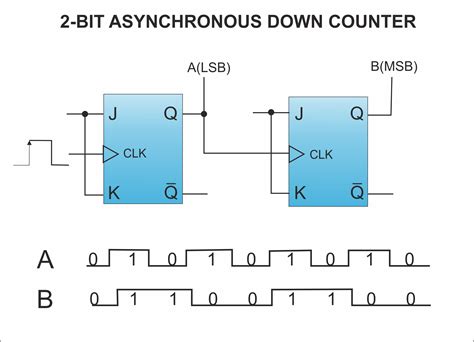 Diagram 4 Bit Counter Logic Diagram Wiringschemacom