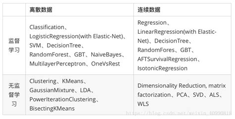利用spark Mlib实现电影推荐 腾讯云开发者社区 腾讯云
