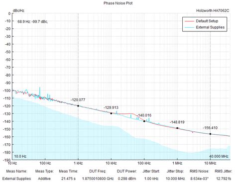 Dac38rf80evm Phase Noise Measurements Data Converters Forum Data