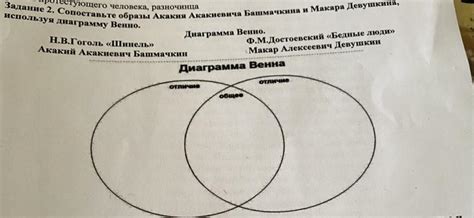 ДАЮ 50 БАЛЛОВ ПОМОГИТЕ СРОЧНО Сопоставьте образы Акакия Акакиевича Башмачкина и Макара