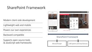 Developing With SharePoint Framework SPFx On Premises PDF