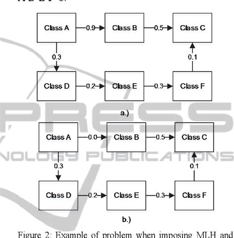 Figure 2 From Constrained Agglomerative Hierarchical Software