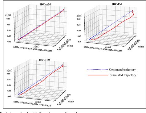 Figure 8 From Feed Forward Control Of Elastic Joint Industrial Robot