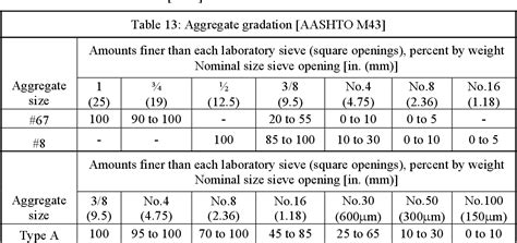Figure 1 From Comparative Performance Of High Early Strength And Self Consolidating Concrete For