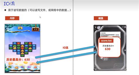 Java文件流大家族（通俗易懂，学习推荐版，很详细）——操作文件本身和文件中的数据java 流文件 Csdn博客