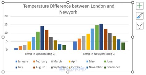 How To Make A Double Bar Graph In Excel With Easy Steps