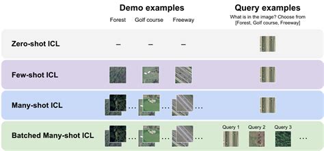 论文审查 Many Shot In Context Learning In Multimodal Foundation Models