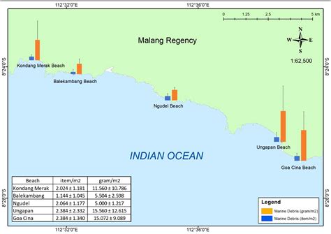 Frontiers Spatial Distribution And Composition Of Marine Litter On Sandy Beaches Along The