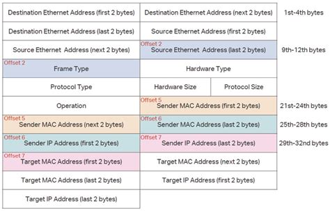 Configuration Guide For Packet Content Acl