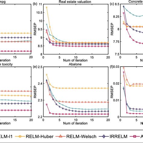 comparison of convergence between different algorithms using the