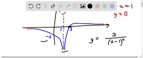 solved determine the equation of the rational function whose graph is