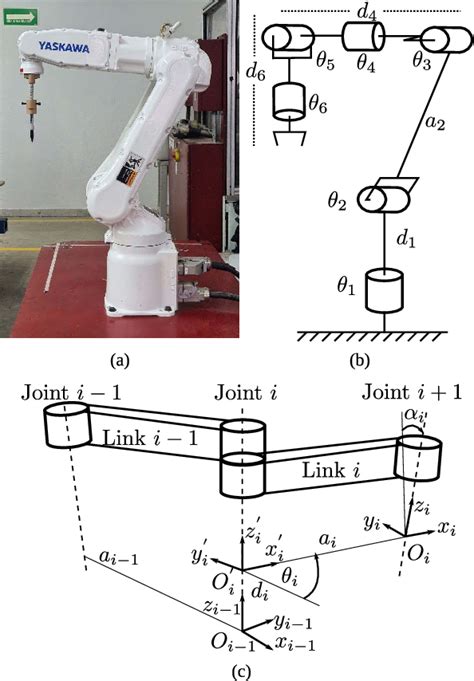 figure 1 from kinematic optimization of 6dof serial robot arms by bio