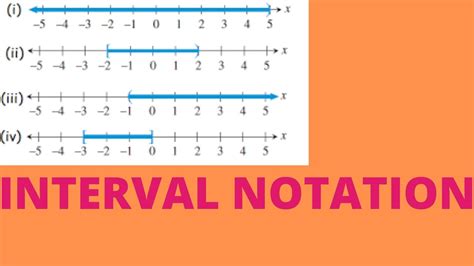 Introduction Precalculus Basic Of Algebra Interval Notation Part Two Mhm Youtube