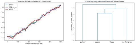 Consensus Motif Search Stumpy 1 12 0 Documentation