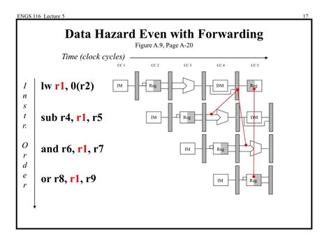 PPT Pipelining And Hazards PowerPoint Presentation Free Download ID