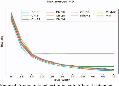 figure 4 from revisiting test compression configuration in context of