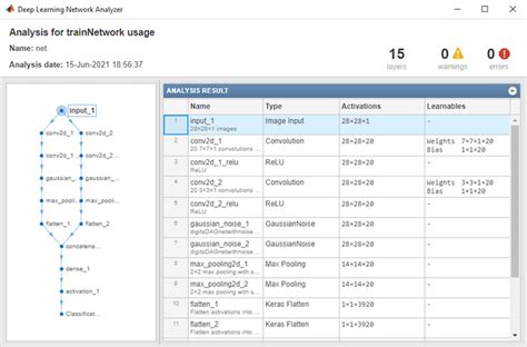 Classify Images In Simulink With Imported TensorFlow Network