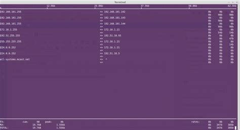 Less Known Linux Admin Tools Unixmen