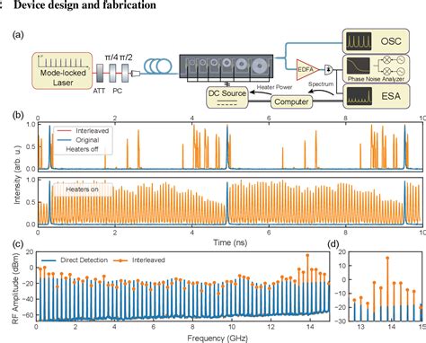 Figure 3 From Large Scale Photonic Chip Based Pulse Interleaver For Low