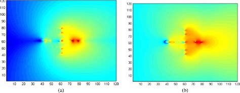 Figure From Multi Objective Optimization In High Frequency ElectromagneticsAn Effective