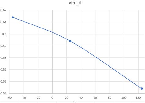 TPS H SP VENIL Low Level Input Voltage Power Management Forum Power Management TI