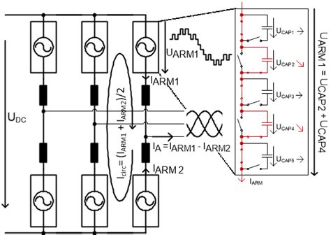 Structure Of The Modular Multilevel Converter Download Scientific