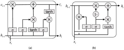 Internet Traffic Prediction With Distributed Multi Agent Learning