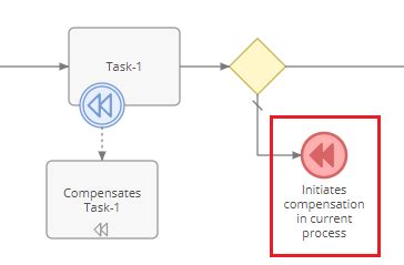 Compensation EspoCRM Documentation