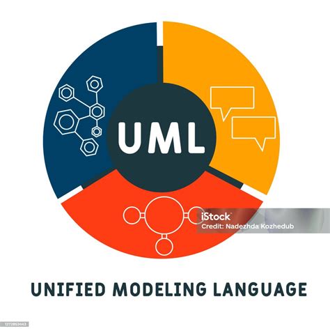 Uml Langage De Modélisation Unifié Concept Dentreprise Acronyme Vecteurs Libres De Droits Et
