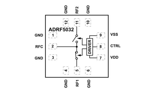 ADRF5032 SPDT Switches ADI Mouser