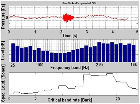 Configuration G Microphone A Locking Download Scientific Diagram